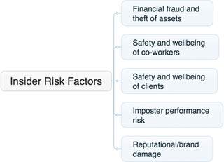 Insider Risk – Definitions and a review of evidence – affordable screening